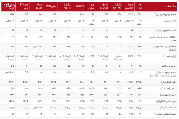 بررسی کامل جک S3 :: وان کار